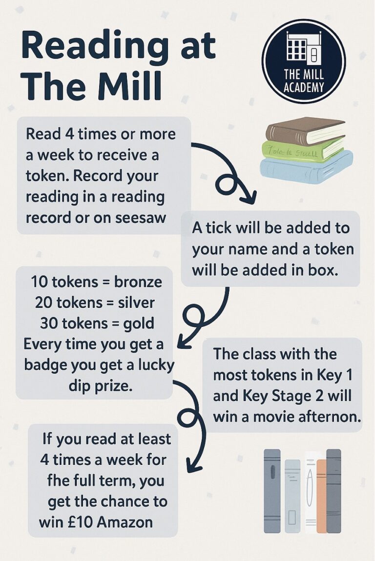 Homework and Reading – themillacademy.org.uk